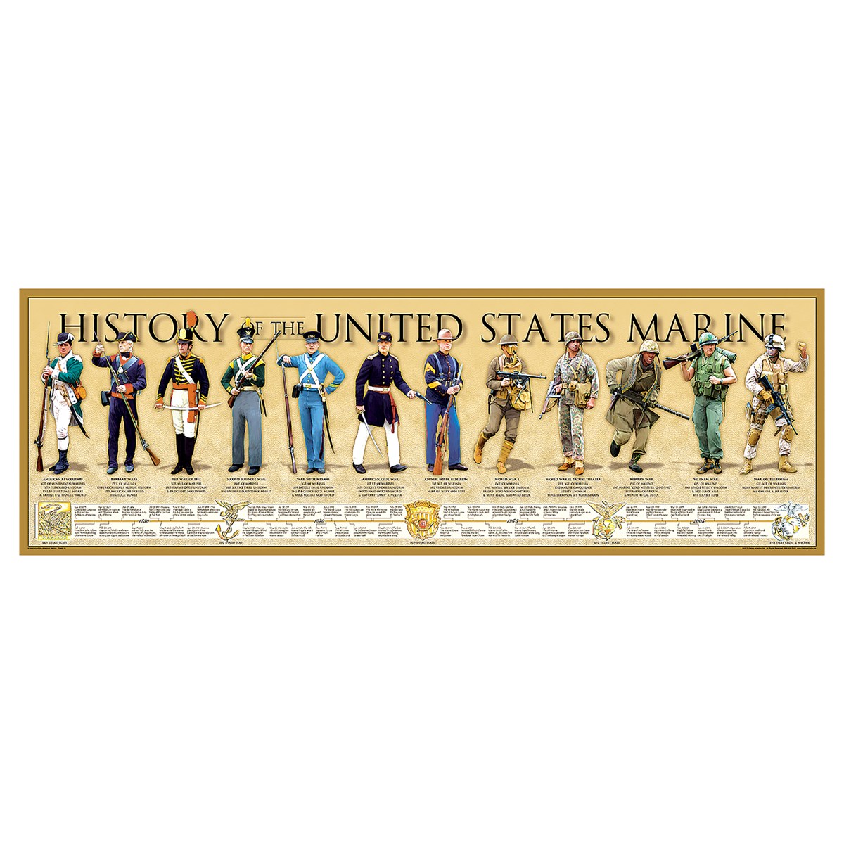 The History of the United States Marine Service Poster | Collections Etc.
